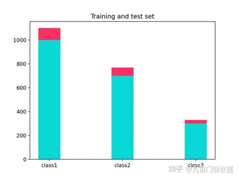 九道门丨使用 Matplotlib 绘制图表的 个模板 知乎