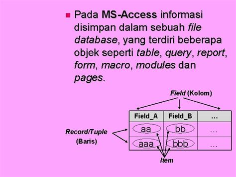 Praktikum 6 Perangkat Lunak Aplikasi Basis Data Microsoft