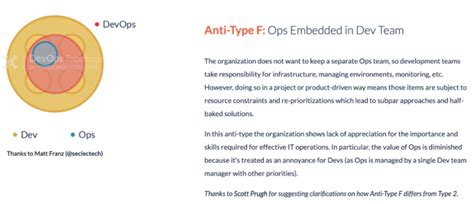 DevOps Vs SRE Vs Platform Engineering Humanitec