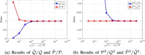 Figure 1 From Recovery Conditions Of Sparse Signals Using Orthogonal