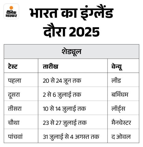 India A Squad Announced For England Tour Dainik Bhaskar Update On Team इंग्लैंड दौरे के लिए