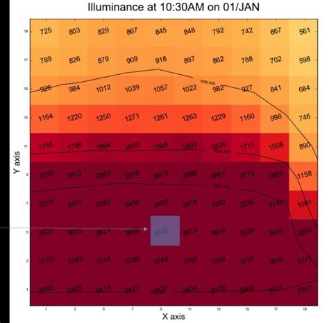 The Above Figure Shows The Resultant Illuminance Grid For The F0s0