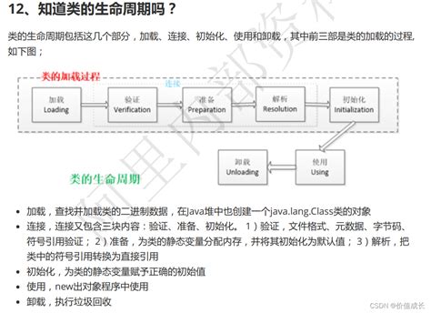 Java对象创建与类加载详解 Csdn博客