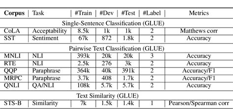 Adaptive Budget Allocation For Parameter Efficient Fine Tuning Semantic Scholar