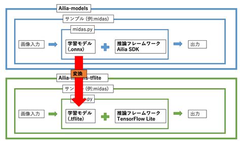 Add Pose Resnet Issue Axinc Ai Ailia Models Tflite Github