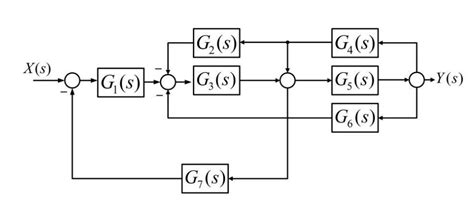 Solved Please Reduce This To A Single Transfer Function