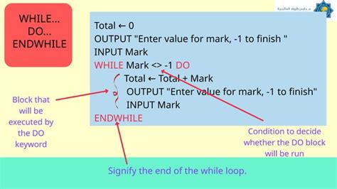 Grade Week Igcse Computer Science Loops Pptx Computing Technology Computing