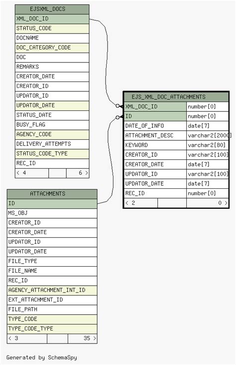 Schemaspy Table Slot9worldtstaejsxmldocattachments