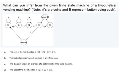 Solved What Can You Infer From The Given Finite State Chegg