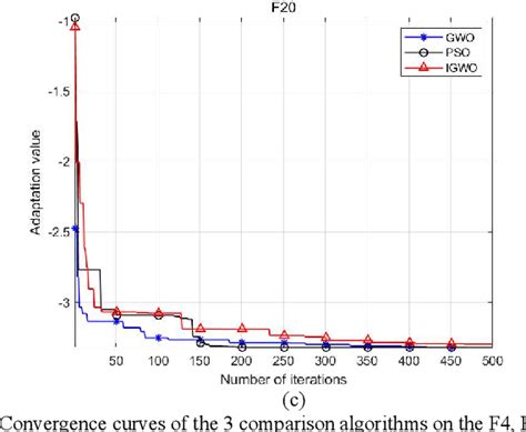 figure 2 from design of a pmsm speed regulation system based on an