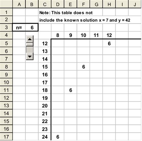 Using Inequalities 5 Download Scientific Diagram