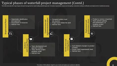 Typical Phases Of Waterfall Project Management Complete Guide Deploying Waterfall Management Ppt