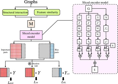 a causal disentangled multi granularity graph classification method