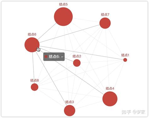 Python 可交互的网络图可视化工具 知乎