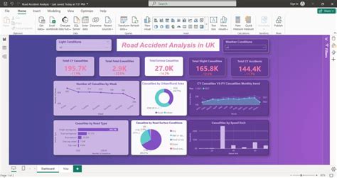 Karan Vyas On Linkedin Powerbidashboard Powerbidesktop Datacleaning Openforopportunities