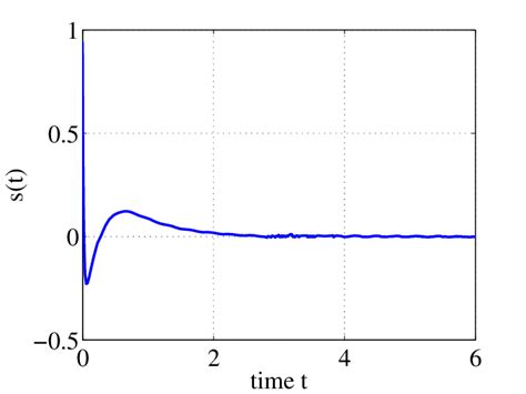 Comparison Of Responses With Linear And Nonlinear Sliding Surfaces