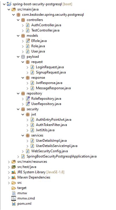Spring Boot Spring Security Postgresql Jwt Authentication Example