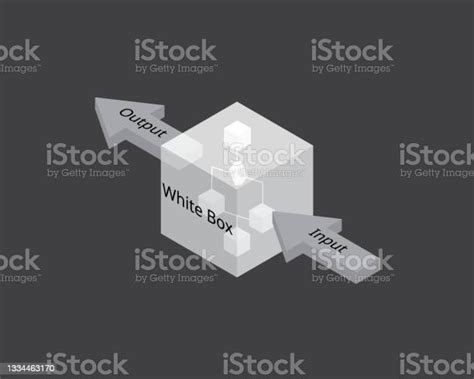 White Box Testing Is A Software Testing Method In Which Software