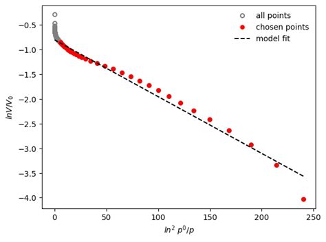 Dubinin Radushkevich And Dubinin Astakov Plots PyGAPS 4 6 1 Documentation