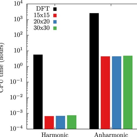 Ir Spectra Of Anthracene Fluorene Phenanthrene And Triphenylene Download Scientific Diagram