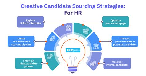Sourcing Strategy Optimizing Sourcing Strategy Key Considerations For
