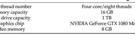 Computer Configuration Download Table