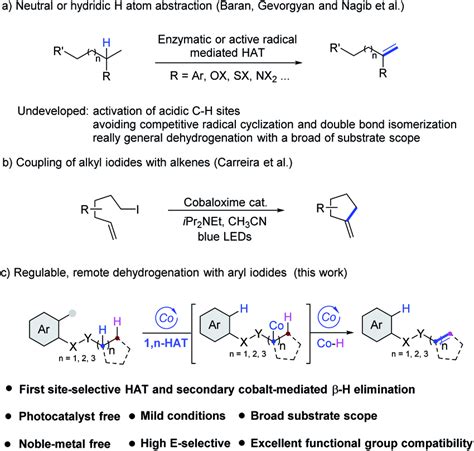 Dehydrogenation Strategies For Alkene Synthesis Download Scientific Diagram