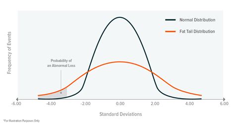 The Case For Tail Risk Etfs In A Portfolio