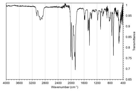 Fig S51 Drop Cast Ftir Atr Spectrum Of 3 Under Co G After 1 H Of Download Scientific Diagram