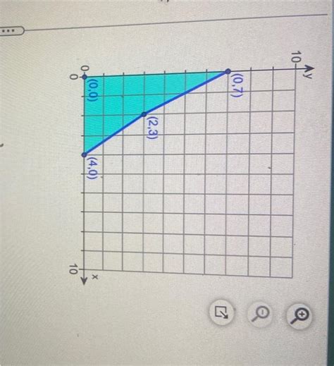 Solved The Graph Shows A Feasible Region And Its Vertices