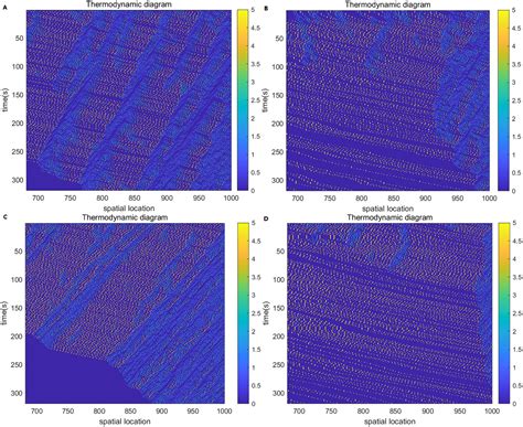 Traffic Flow Simulation Of Modified Cellular Automata Model Based On Producer Consumer Algorithm