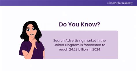 Dynamic Search Ads Vs Responsive Search Ads Explained