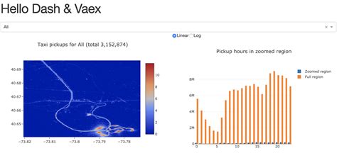 Bug Callbacks Called In Wrong Order Too Often · Issue 832 · Plotly