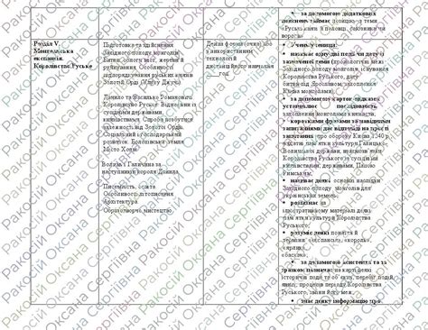 Модифікована програма з історії України 7 клас НУШ модельна програма авт Гісем та ін