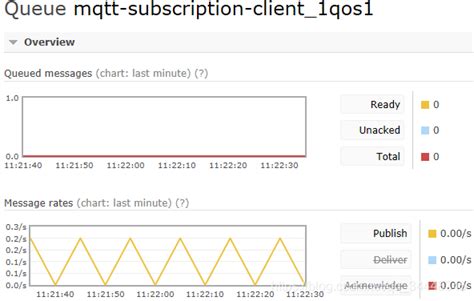 Rabbitmq 实现 Mqtt 协议rabbitmq Mqtt Csdn博客
