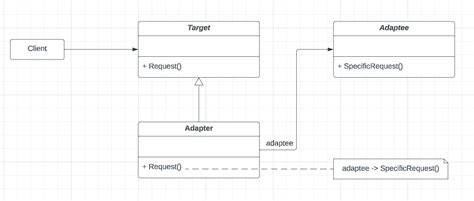 introduction to structural design patterns gems of coding journey