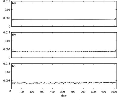 Figure 3 From A Generalized Demodulation Approach To Time Frequency Projections For