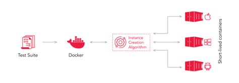 parallel test automation test thousands of cases in one go