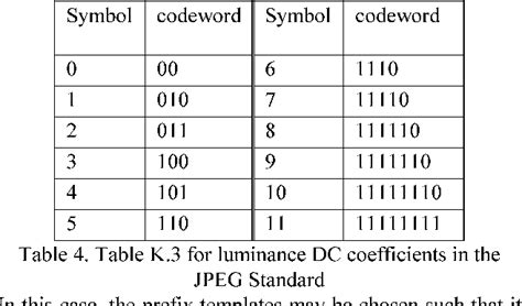 efficient huffman decoding with table lookup semantic scholar