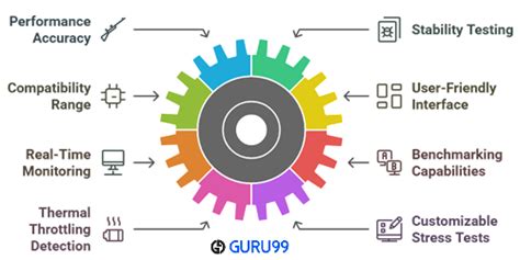 7 Najlepszych Programów I Oprogramowań Do Testowania Obciążenia Gpu 2025
