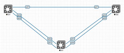 How To Setup A Cisco Spanning Tree Protocol Lab Part Let Me Tech You