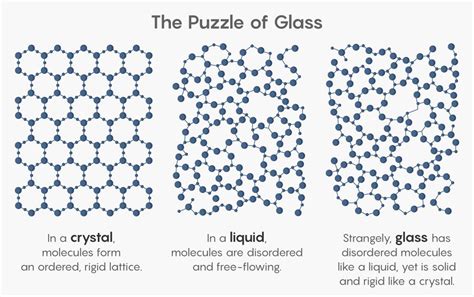 Physicists Chip Away At A Mystery Why Does Glass Exist Wired