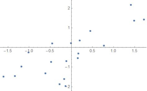 Bayesian Linear Regression In Mathematica Online Technical Discussion