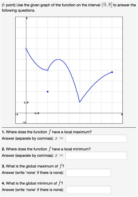 Solved 1 Point Use The Given Graph Of The Function On The