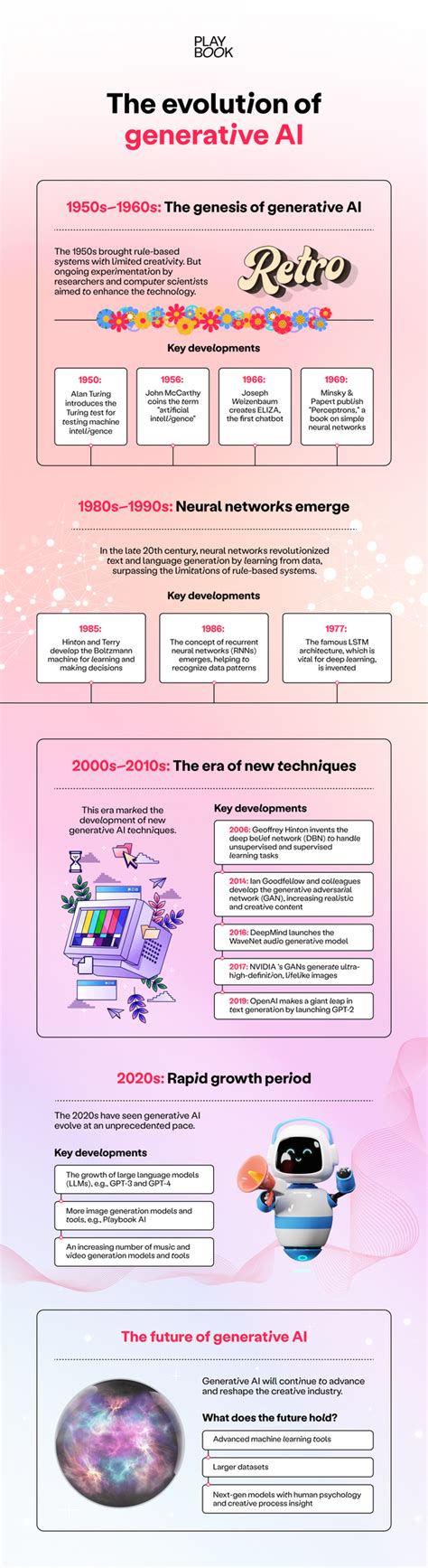 The Evolution Of Generative Ai In Design From Simple Algorithms To