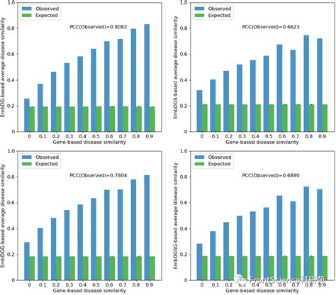 基于异构网络嵌入表示的疾病基因预测 知乎