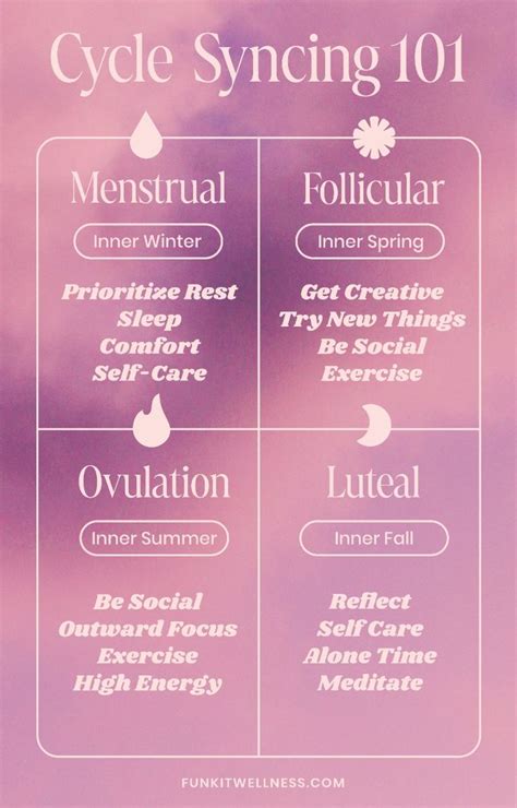 How To Cycle Sync Your Life Menstrual Cycle Healthy Hormones