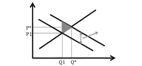 Positive Externalities Of Consumption Diagram Quizlet