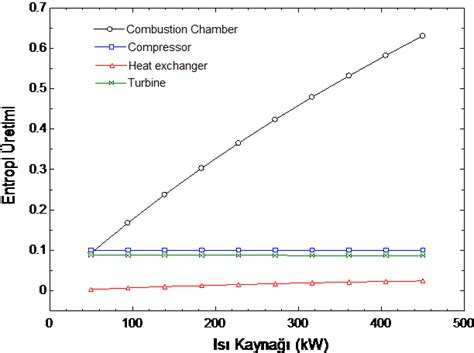 Solved The X Axis Is The Heat Source Axis The Y Axis Is The Chegg Com