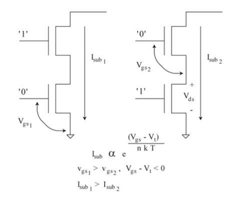 power analysis in the vlsi chip design